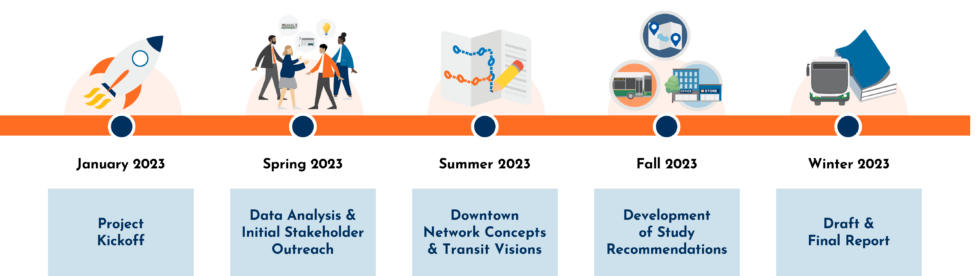 Downtown Charleston Transit Study | BCDCOG